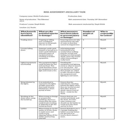 Lighting risk assessment