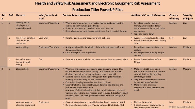 Health And Safety And Electric Equipment Risk Assessment For PowerUP health-and-safety-and-electric-equipment-risk-assessment-for-powerup
