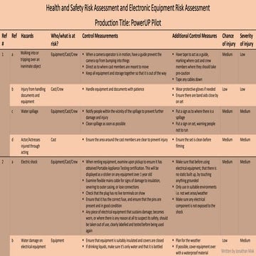 Health And Safety And Electric Equipment Risk Assessment for "PowerUP ...