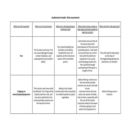 Audiovisual media- Risk assessment | PPT