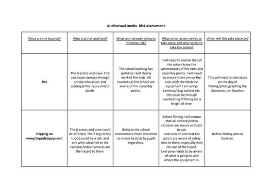 Risk assessment media | PDF