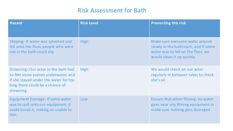 Risk Assessment: Bath