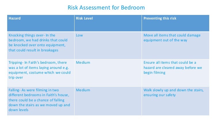 Risk Assessment Bedroom