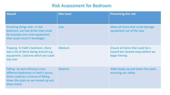 Risk Assessment: Bath | PPT