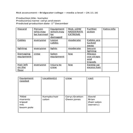 Risk assessment – bridgwater college – media a level – 24 | PDF