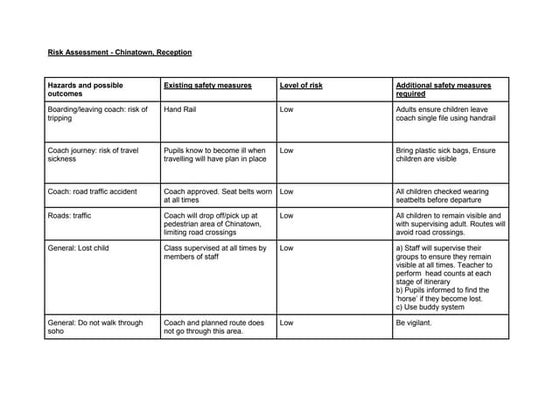 Risk assessment template sports hall | DOC | Sports