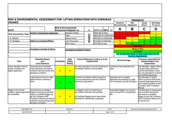 17 1 Drilling Operations Risk assessment | PDF | Civil Engineering ...