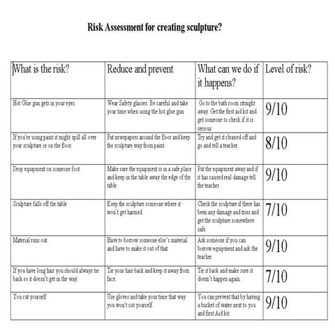 Risk assessment for creating sculpture | PPT