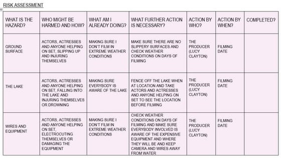 RISK ASSESSMENT- TASK B | PPT