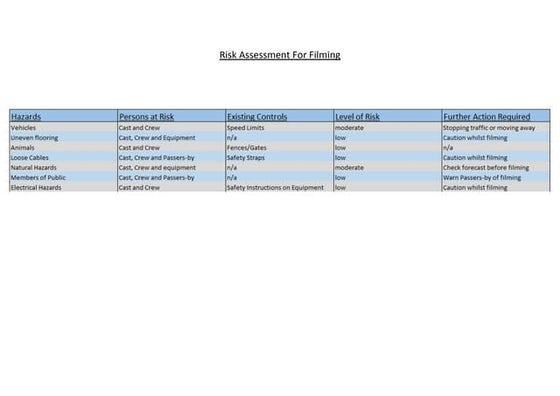 Filming risk assessment | PPT