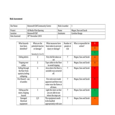 Risk assessment for filming | PPT