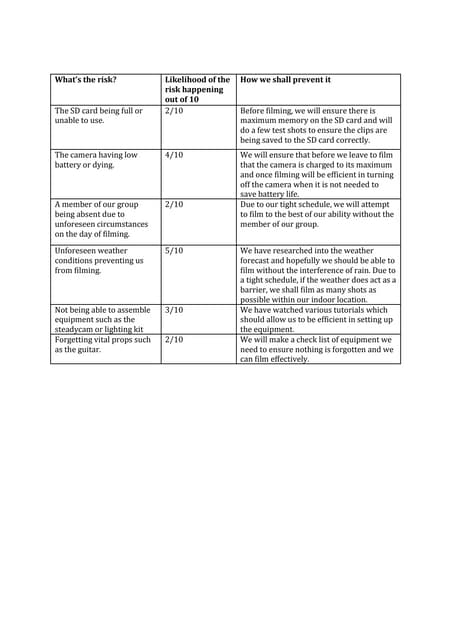Risk assessment of media horror film | PDF