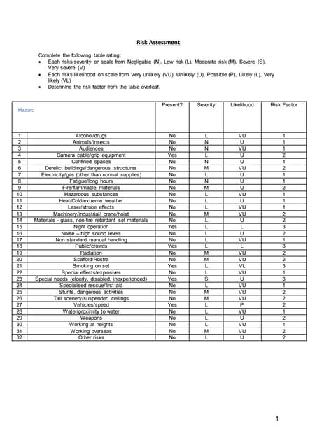 Risk assessment form 1 | PDF