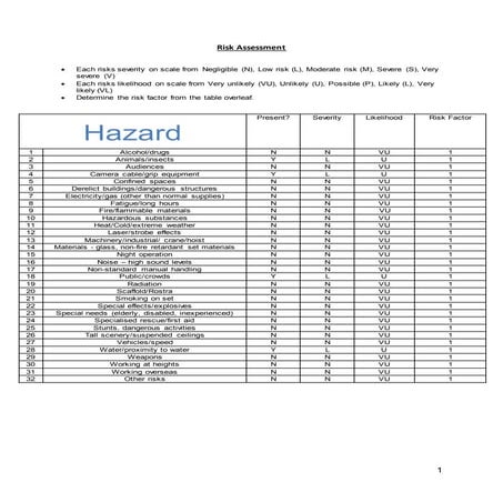 Risk assessment form | DOCX