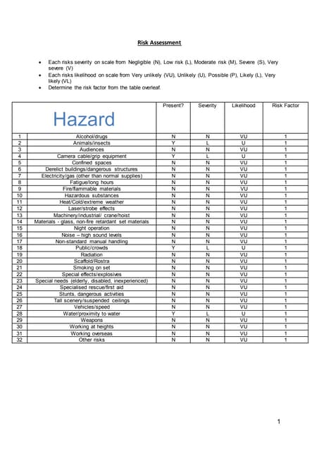 Risk assessment form | PDF
