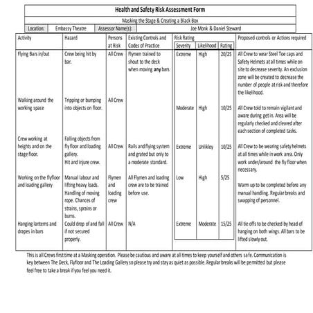 Risk assessment for masking the stage | DOCX