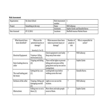 Risk assessment for our 2 minute opening | PPT