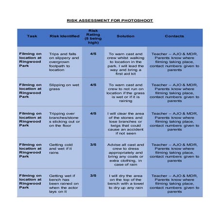 RISK ASSESSMENT FOR PHOTOSHOOT | DOCX