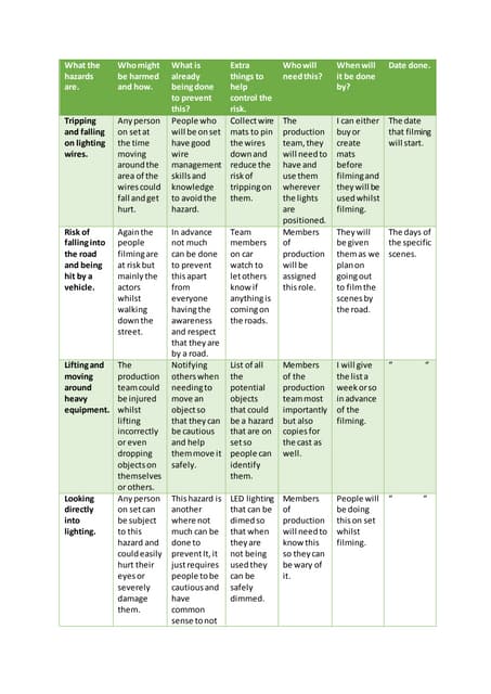 Risk assessment pop up | DOCX