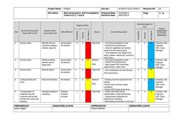 17 1 Drilling Operations Risk assessment | PDF | Civil Engineering ...