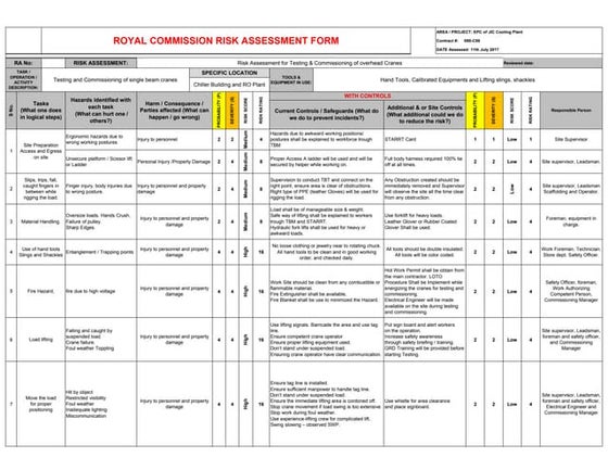 8 lifting operations with mobile crane risk assessment templates | DOCX ...