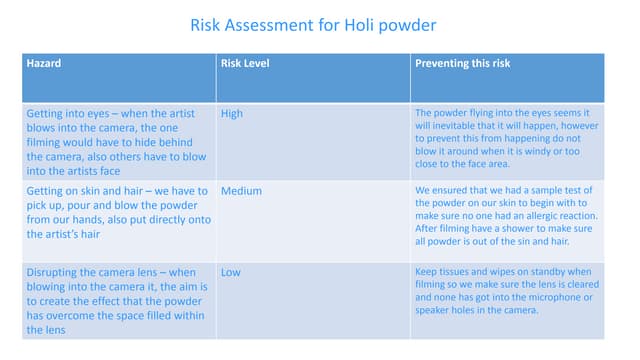 Risk Assessment: Bath | PPTX | Bath and Shower | Personal Care
