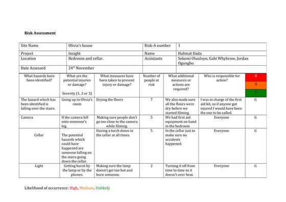 Risk assessment | PPT