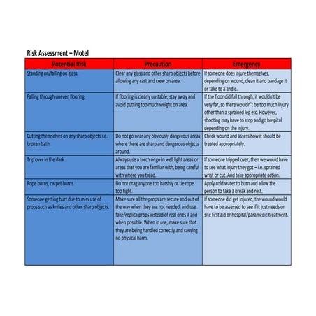 Risk Assessment – Motel | DOCX