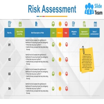 Risk Assessment Ppt Powerpoint Presentation File Clipart | PDF
