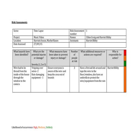 Risk assessments | PPT