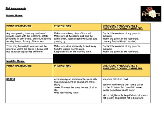 Risk Assessment | PPT