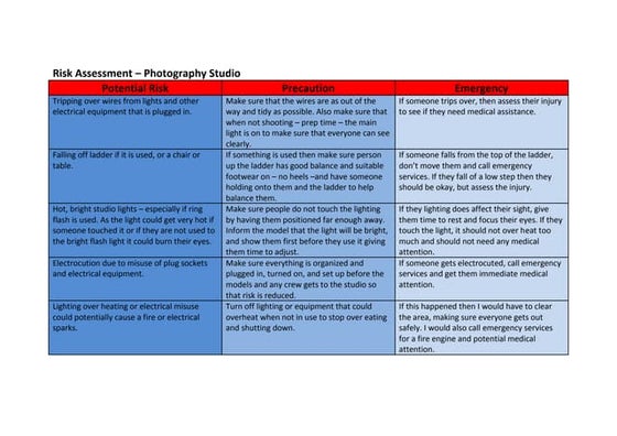 Photography shoot risk assessment form | PPT