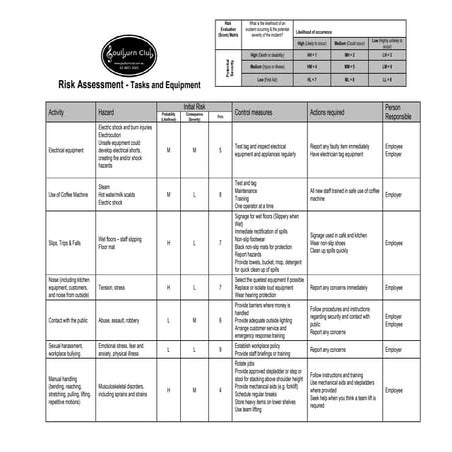 Painting risk assessment template | DOCX