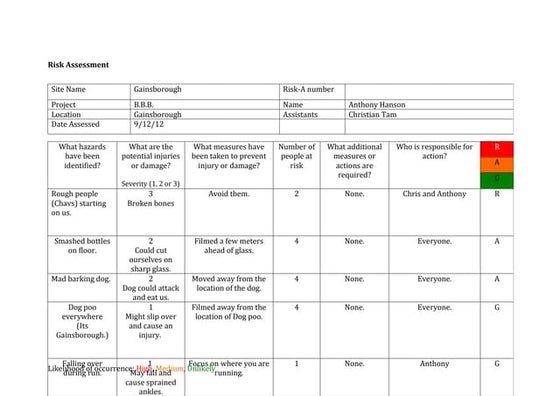 M2 risk assessment template | PPT