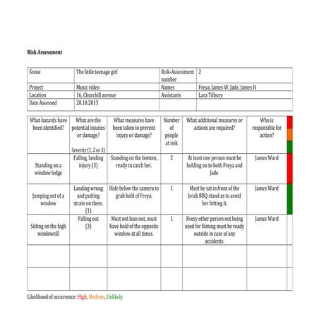 Risk assessment template media | PPT