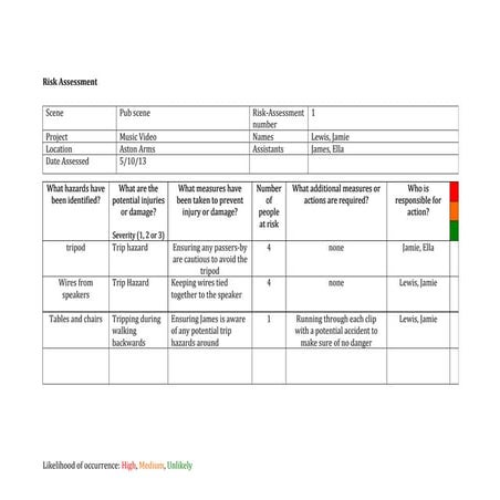 Risk assessment Aint No Rest | DOC