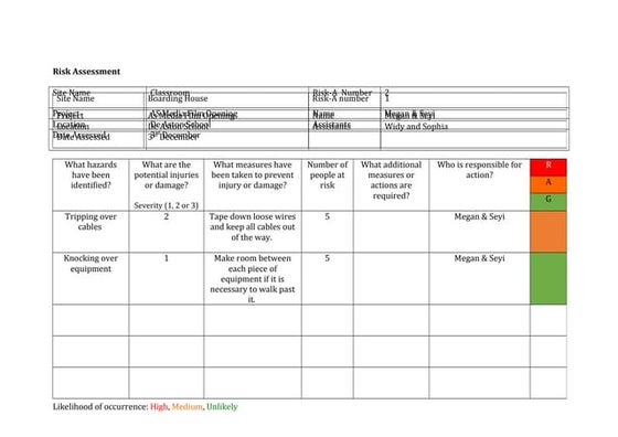Risk assessment for filming | PPT