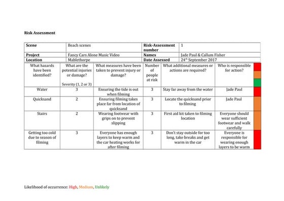 Risk assessment media | DOC