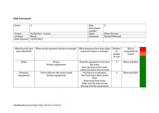 Train Station Risk Assessment | PPT