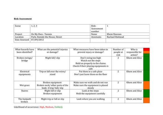 Train Station Risk Assessment | PPT