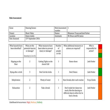 Risk assessment media | PPT