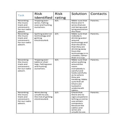15. risk assessment_venue_checklist