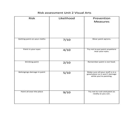 Risk assessment unit 2 visual arts | DOCX | Women\'s Clothing | Women\'s Fashion