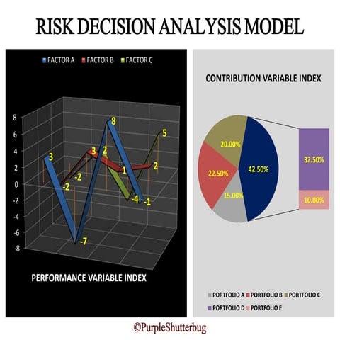 RISK DECISION ANALYSIS MODEL | PPT