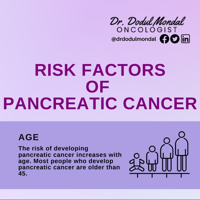 Risk Factors of Pancreatic Cancer.pdf