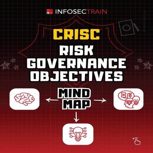 Risk governance objectives with CRISC Mind Map | PDF