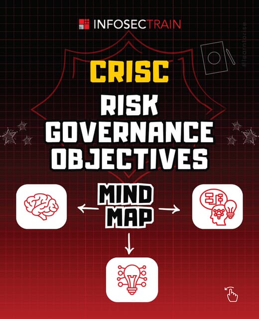 CRSIC Domain 3 Risk Response and Mitigation | PDF