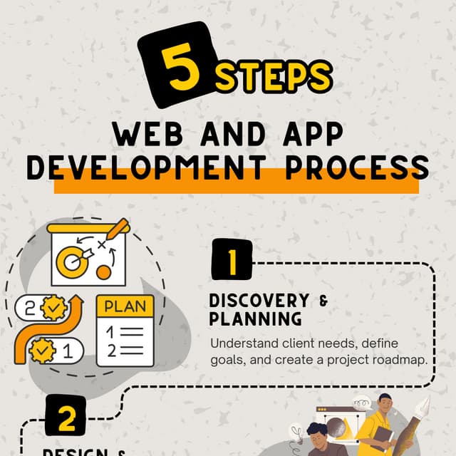 Streamlined Web & App Development Process | PDF | Web Development | Internet