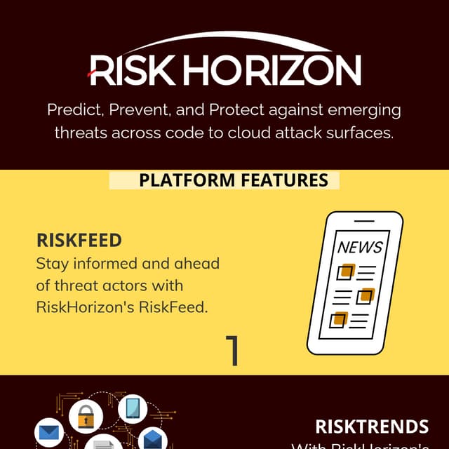 RiskHorizon : Your Cyber Security Partner | PDF