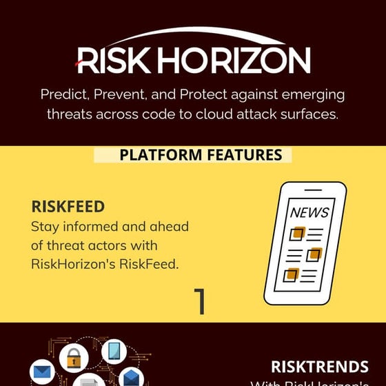 Riskhorizon presentations